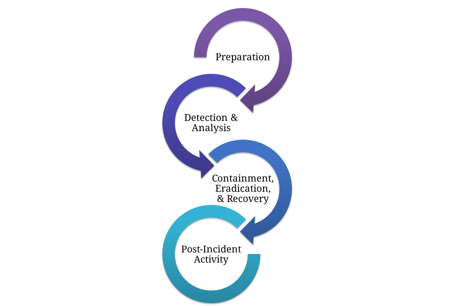 Bank Security Breaches